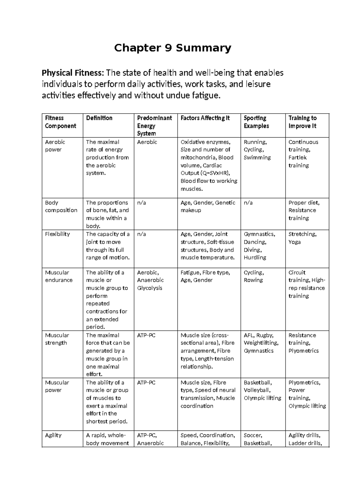 Chapter 9 Summary - Chapter 9 Summary Physical Fitness: The state of ...