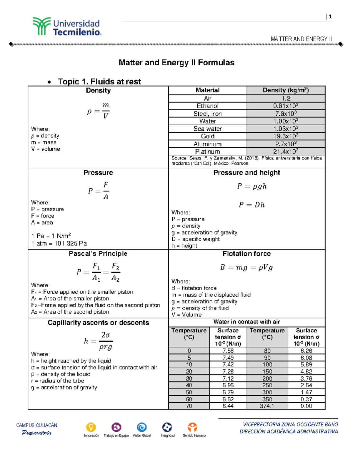 Formula Sheet Matter and Energy II - MATTER AND ENERGY II VICERRECTORIA ...