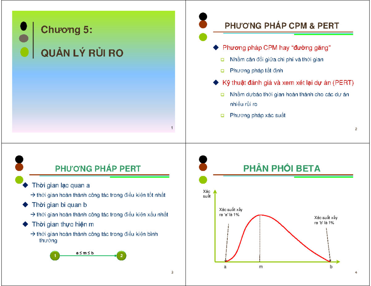 00QLDA - Ch5 [Compatibility Mode] - Chương 5: QUẢN LÝ RỦI RO 1 Phương pháp CPM hay “đường găng ...