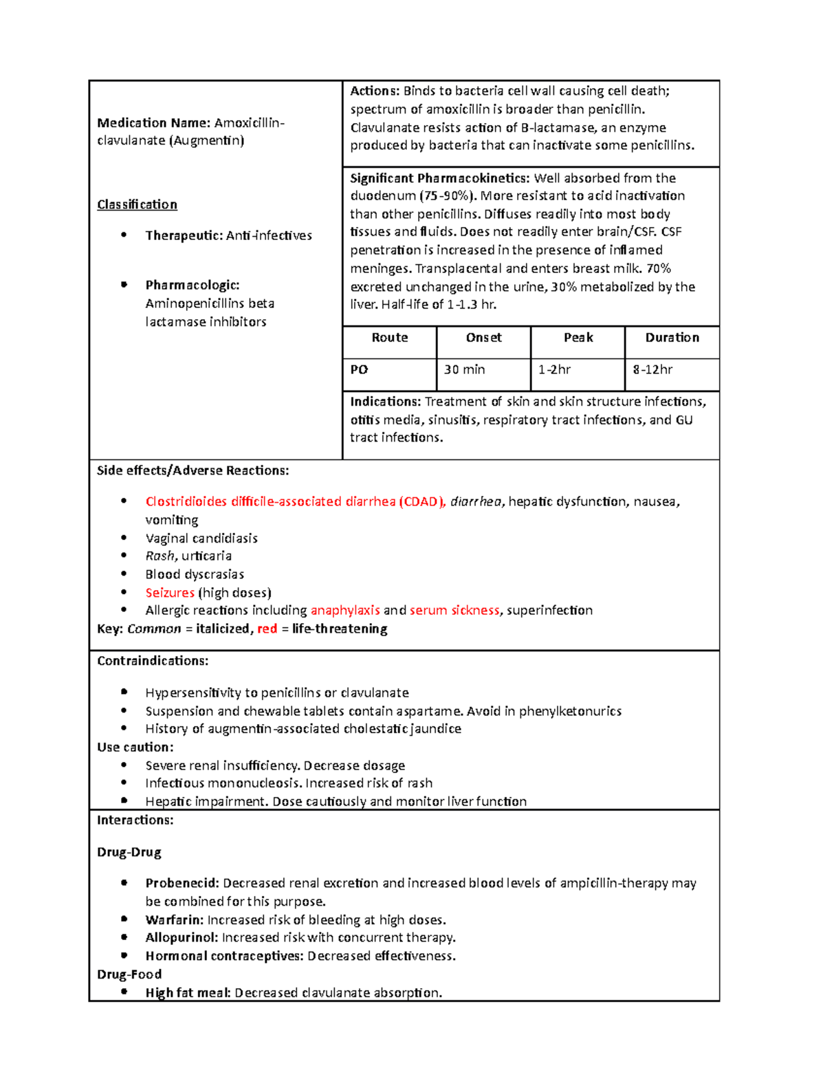Augmentin Drug Card - Medication Name: Amoxicillin- clavulanate ...
