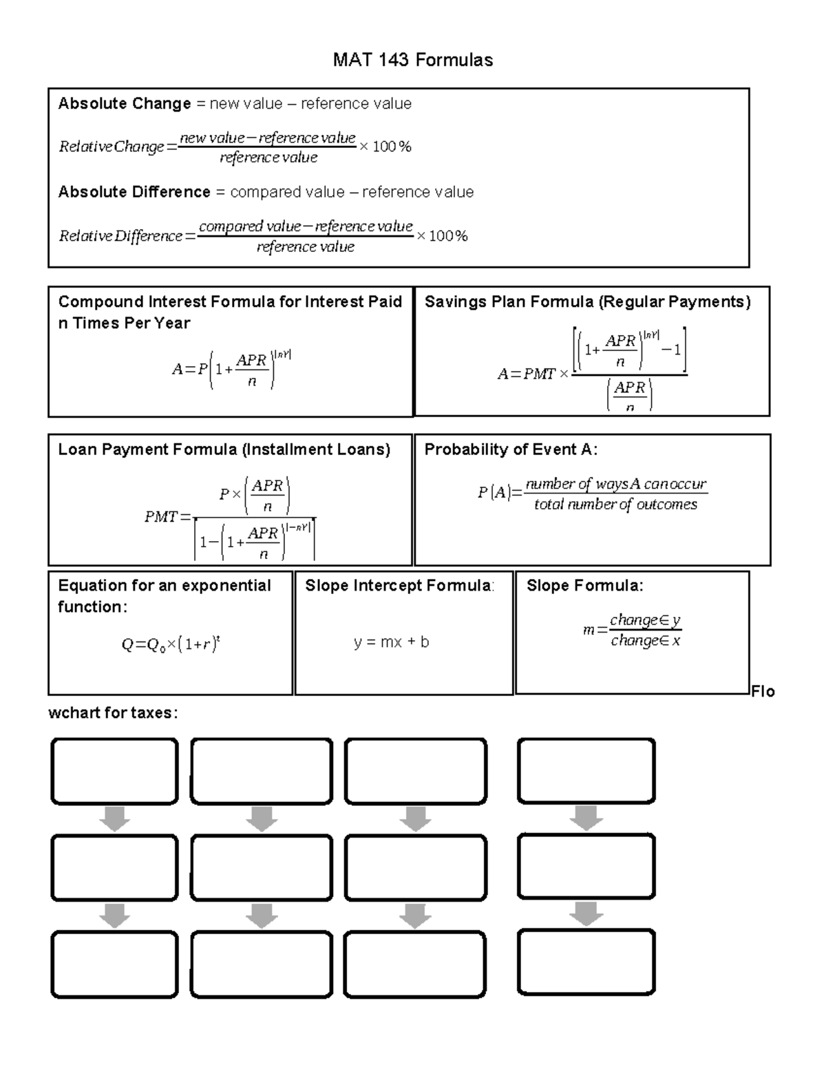 MAT143 Formulas - MAT 143 Formulas Flo wchart for taxes: Absolute ...