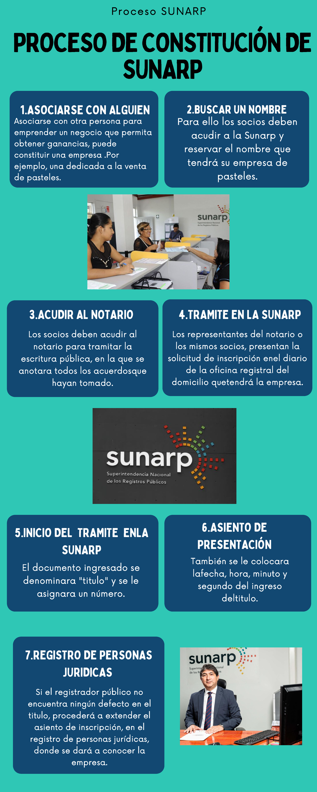S6-Proceso Sunarp. - PROCESO DE CONSTITUCIÓN DE SUNARP Proceso SUNARP 1 ...