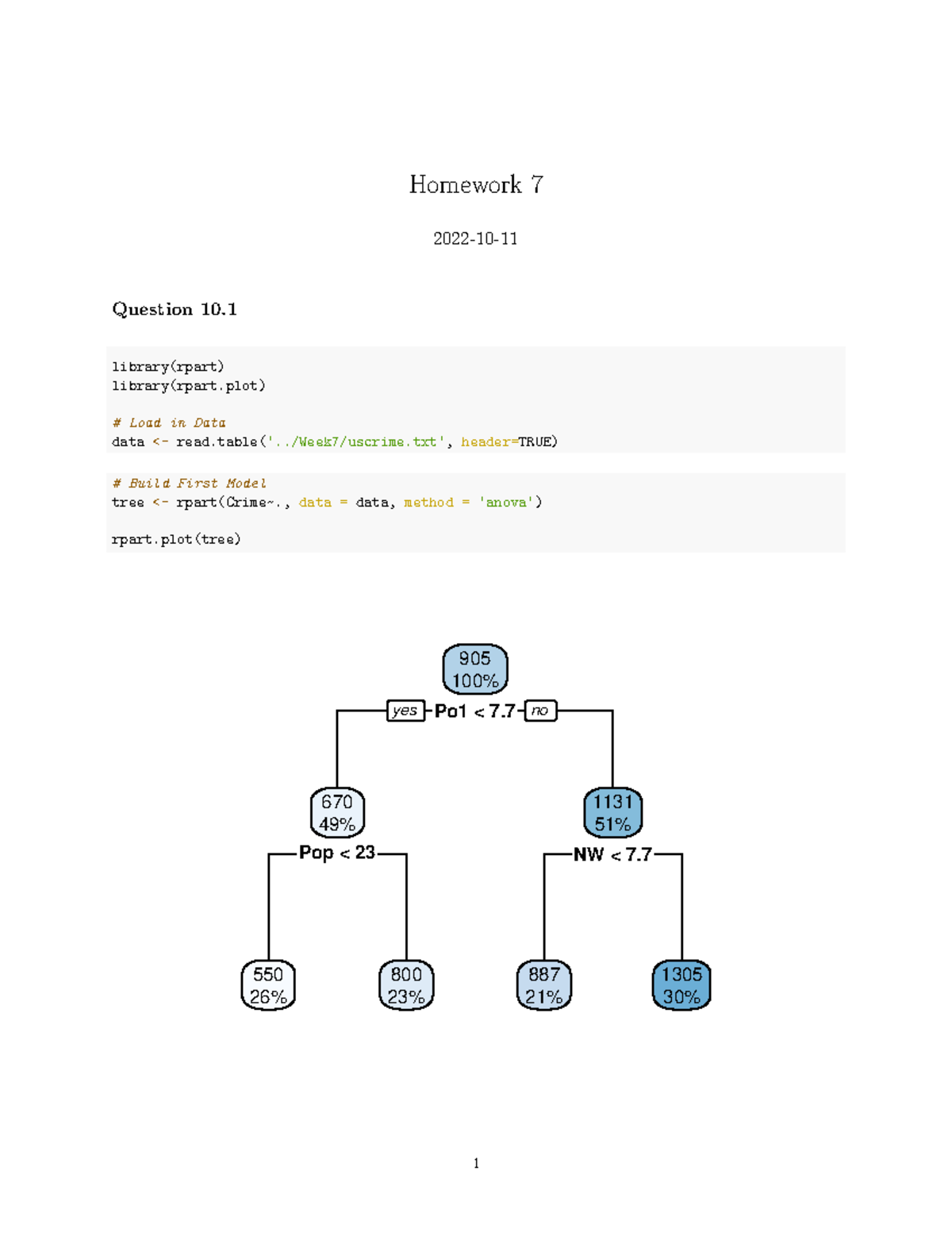 HW7 - homework7 - Homework 7 2022-10- Question 10. library(rpart) library(rpart) Load in Data ...