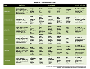 Autocad Notes-1 - auto card theory for ICT students - AUTOCAD ...
