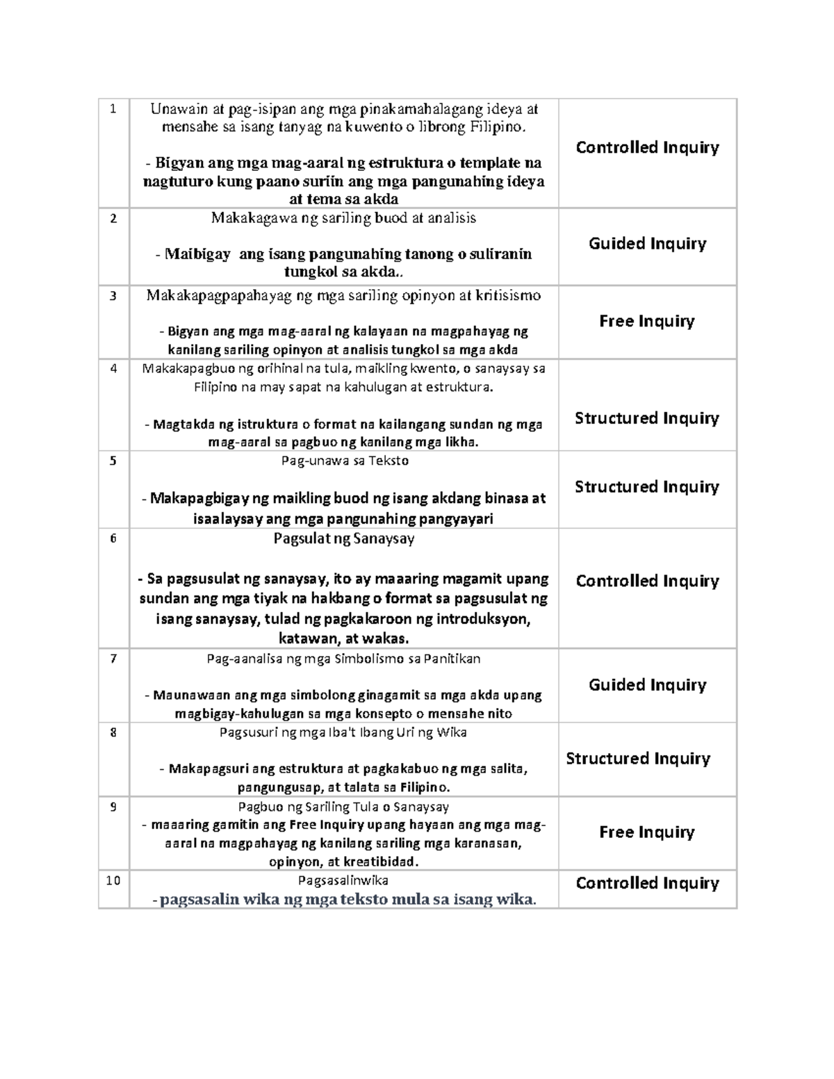 1 1 - asasasasasasasasasasasasasasasa - 1 Unawain at pag-isipan ang mga ...