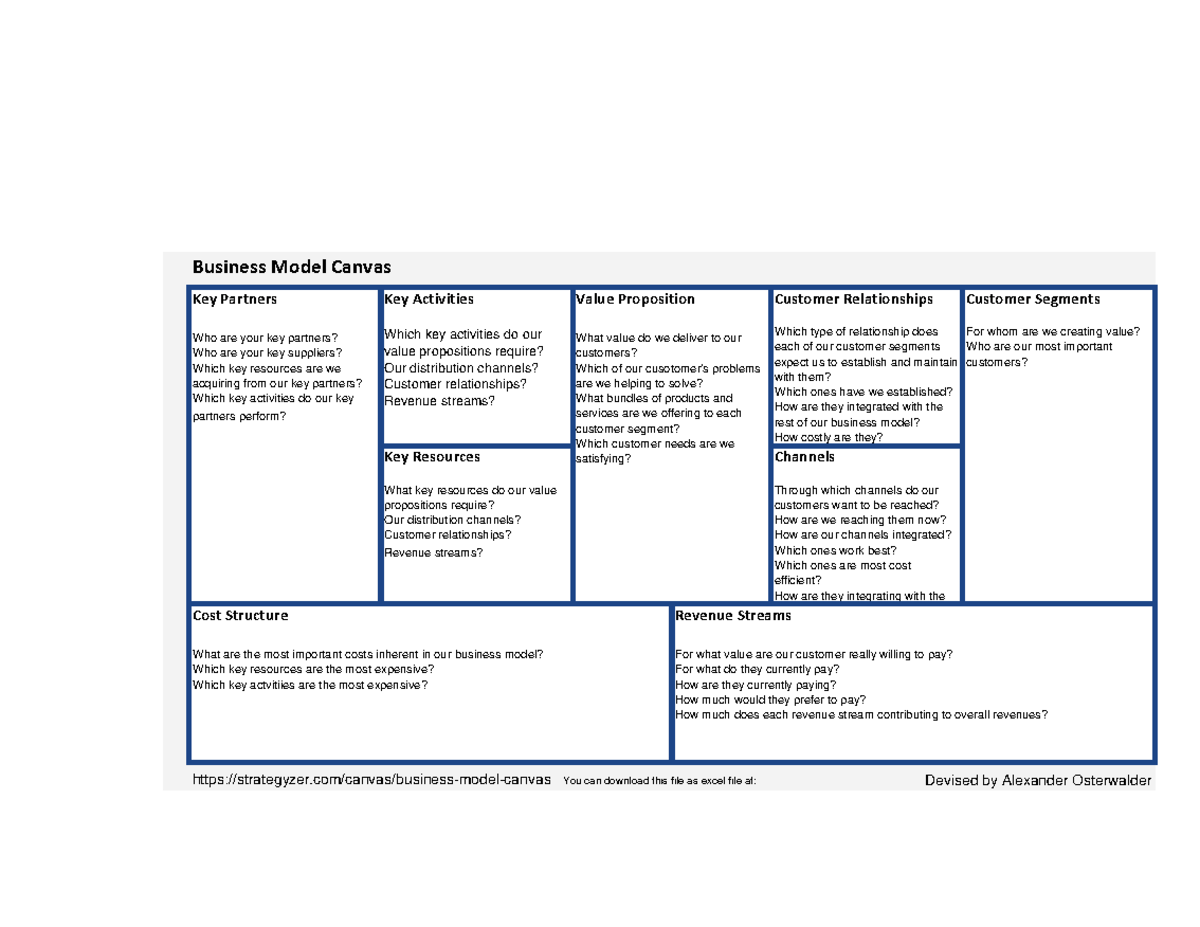 Business-model-canvas - Business Model Canvas Key Activities Which key ...