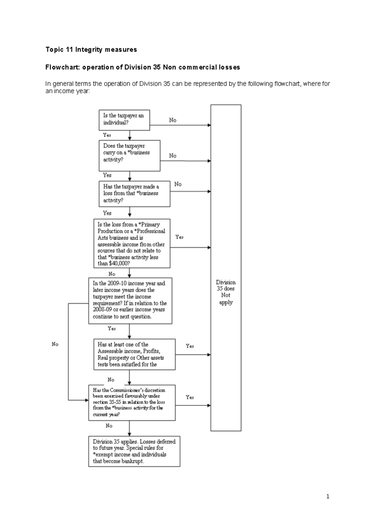 Module 11 - Topic 11 Integrity measures Flowchart: operation of ...