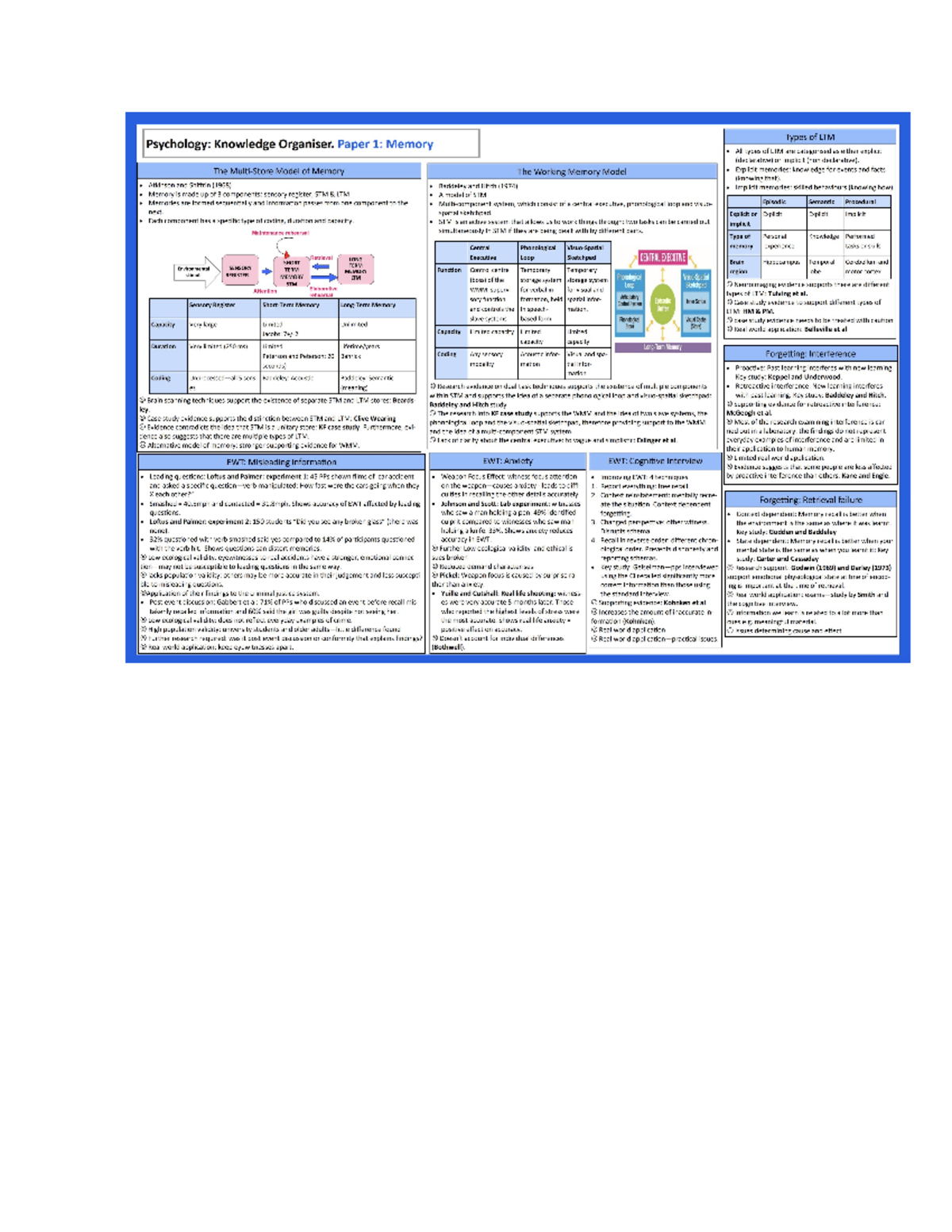 Psychology memory - summary card - Studocu