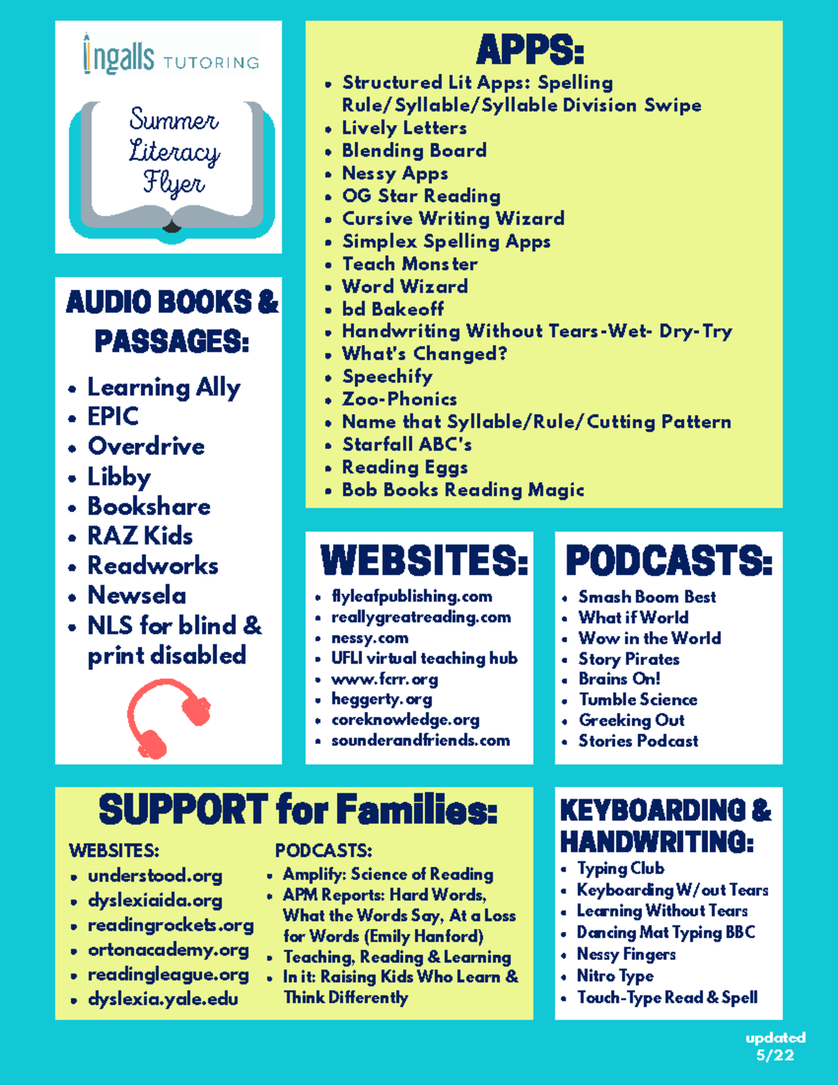 Literacy Dyslexia Resource Flyerfor Parents-1 - WEBSITES: APPS ...