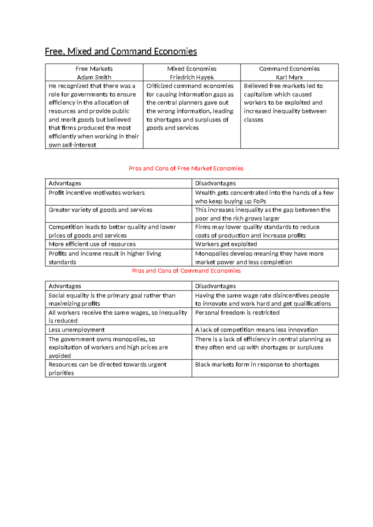 Economics Theme 1- Free, Mixed and Command Economies - Free, Mixed and ...