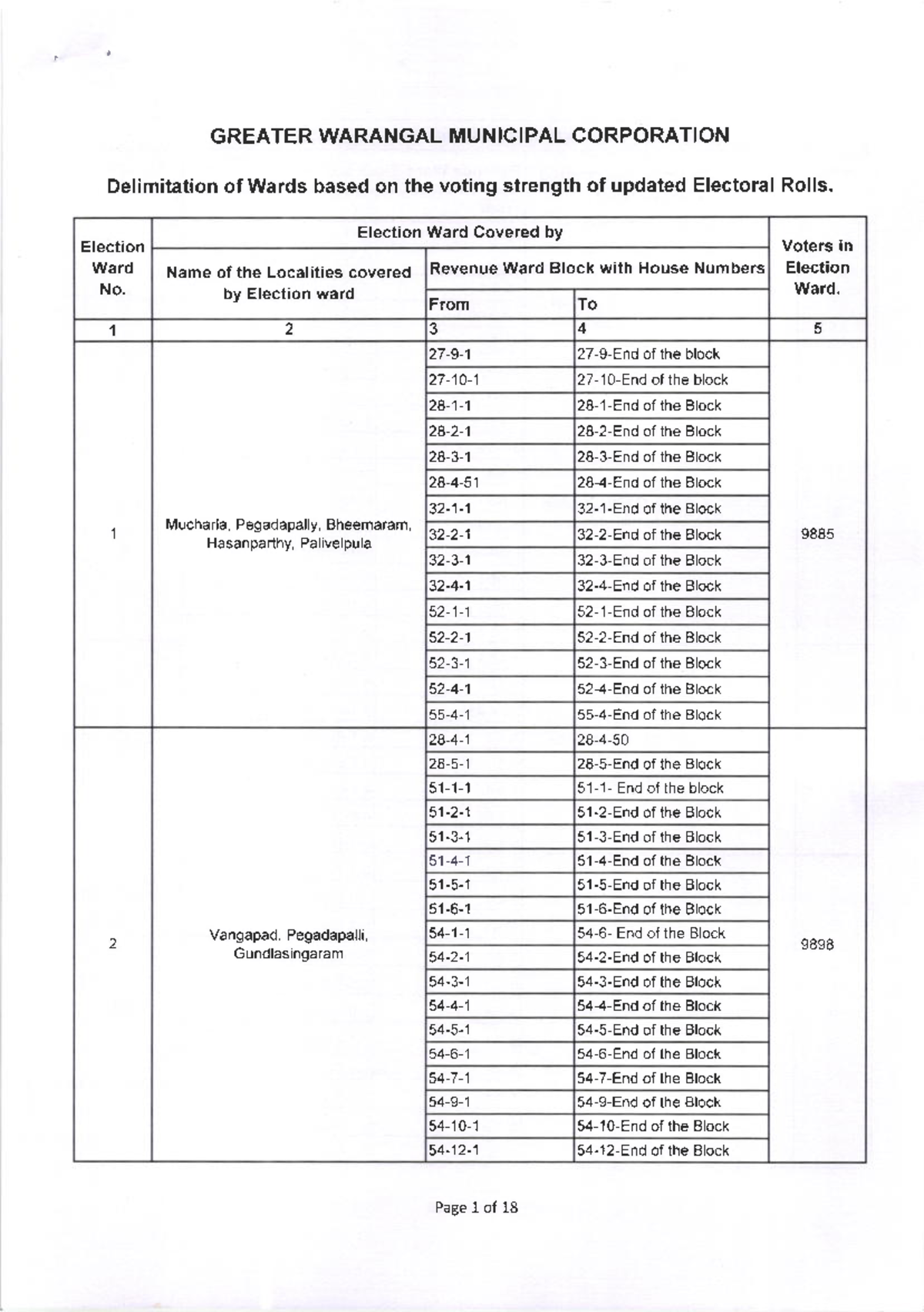 Proforma - Election Ward No. Election Ward Covered by Voters in ...