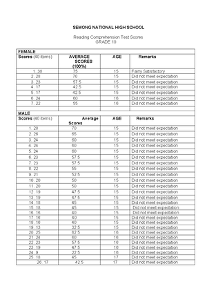 Semong-ORAL - Summary Measurement and Assessment in Teaching - SEMONG ...