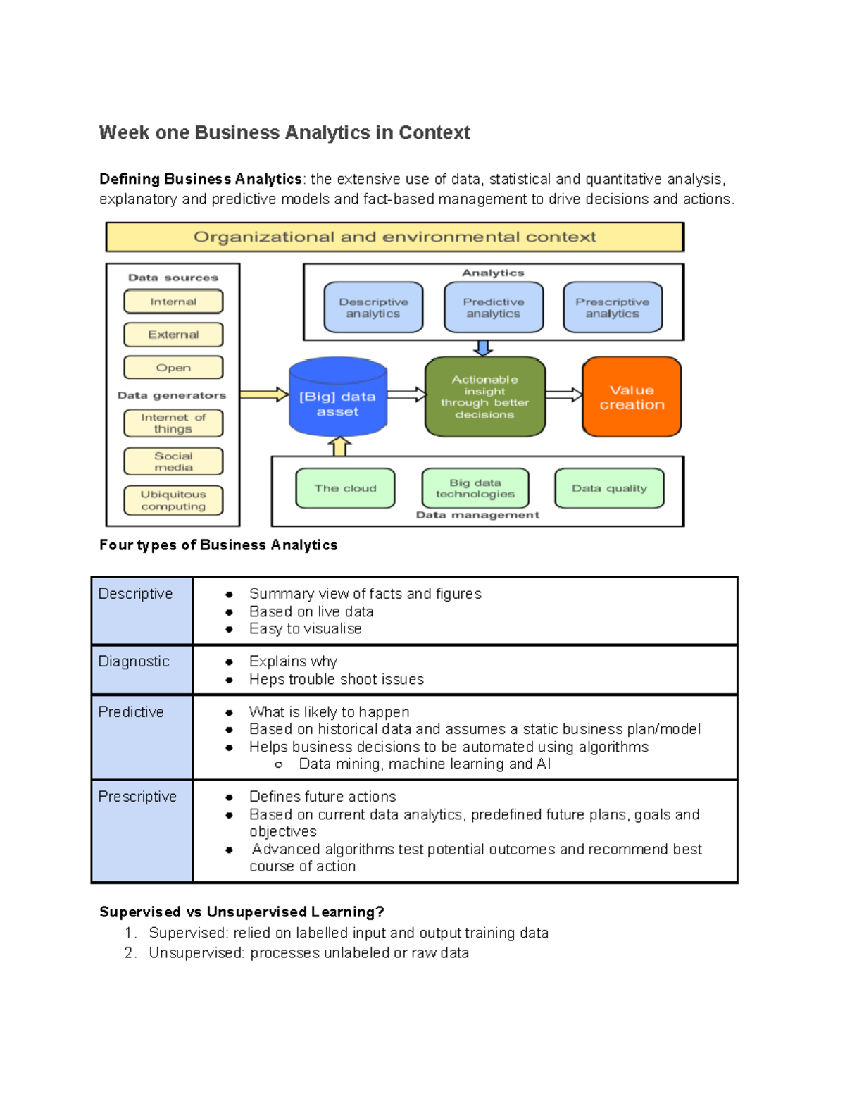 Business Analysis summary - Week one Business Analytics in Context ...