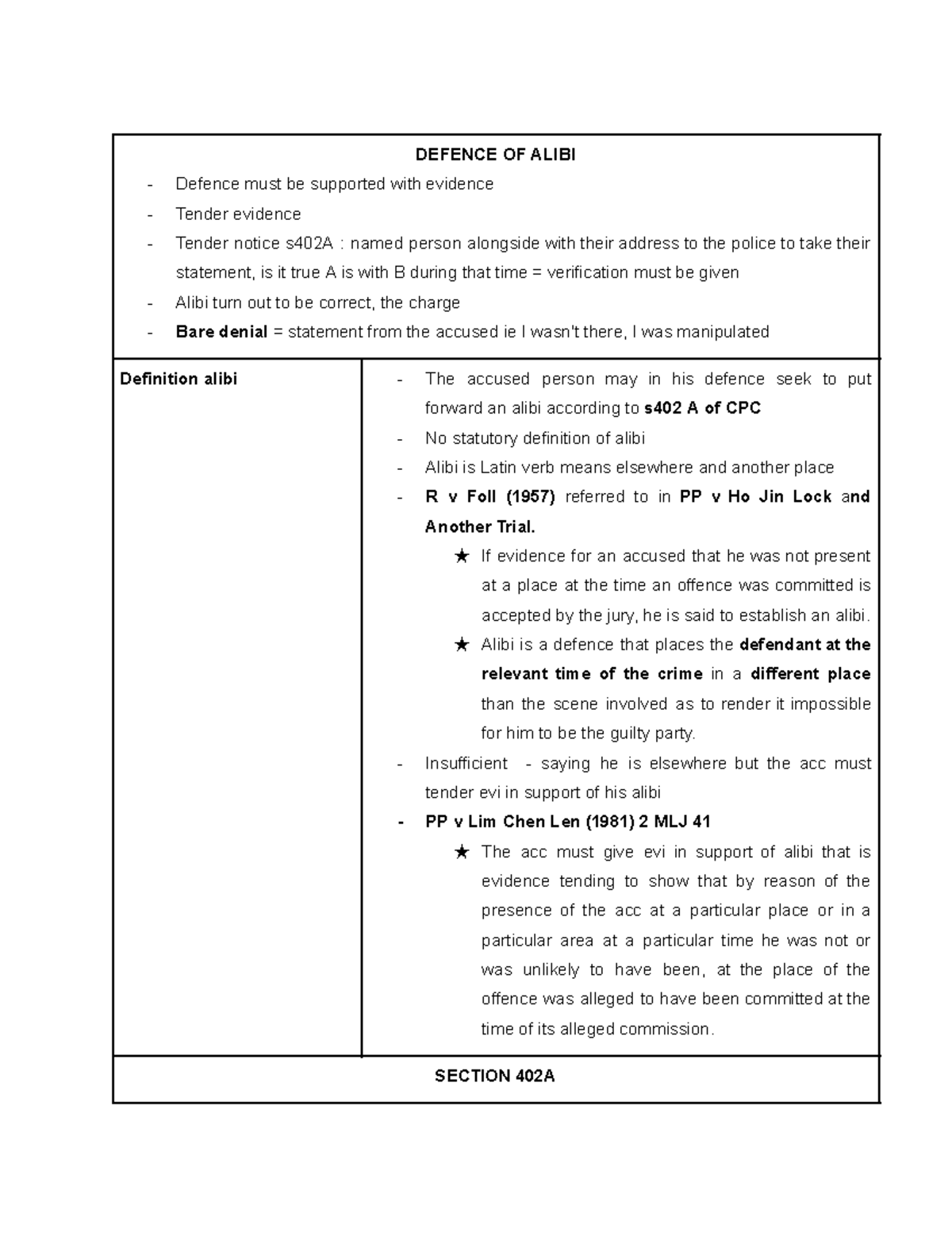 Defence OF Alibi - DEFENCE OF ALIBI Defence must be supported with ...