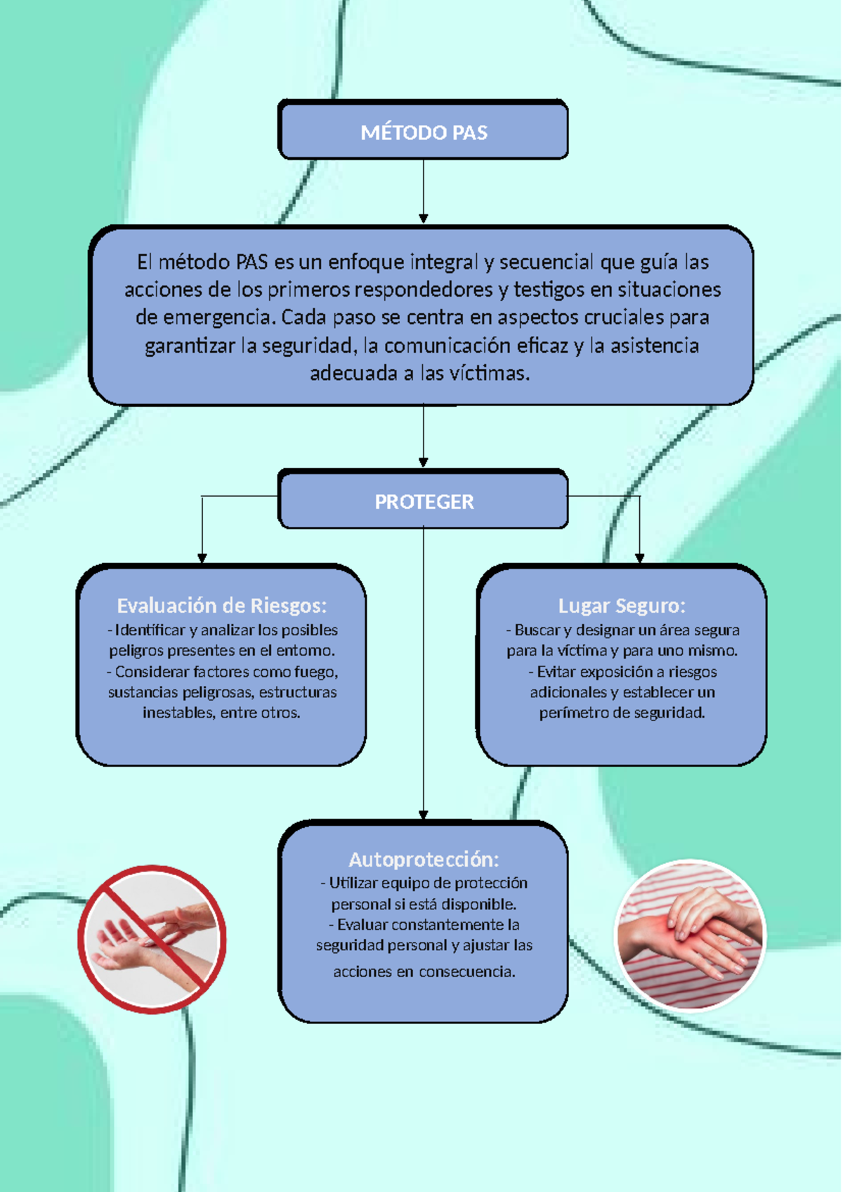 Proteger, Avisar y Socorrer - MÉTODO PAS Evaluación de Riesgos: - Identificar y analizar los ...