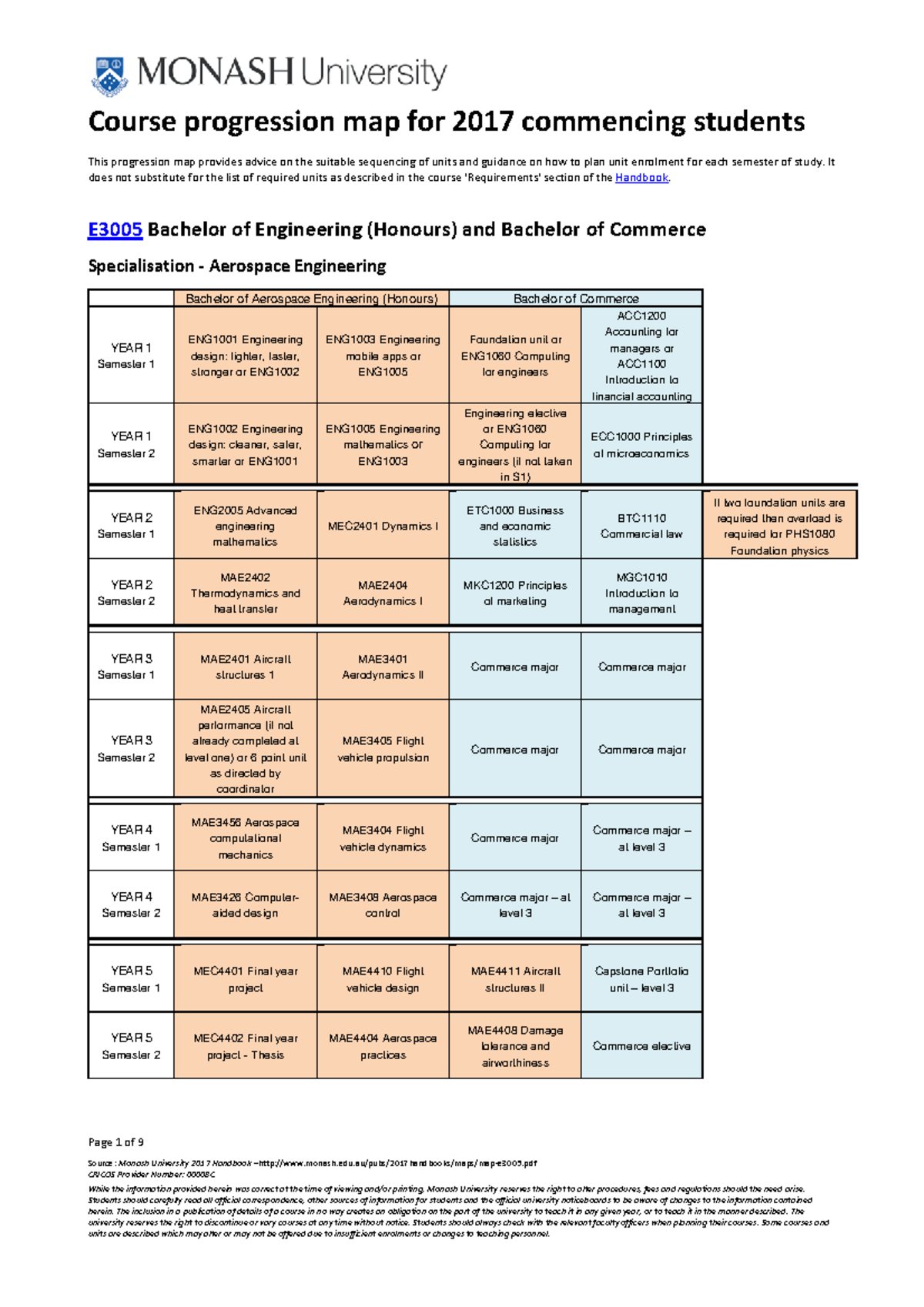 Map-e3005 - Lecture notes 7 - Course progression map for 2017 ...