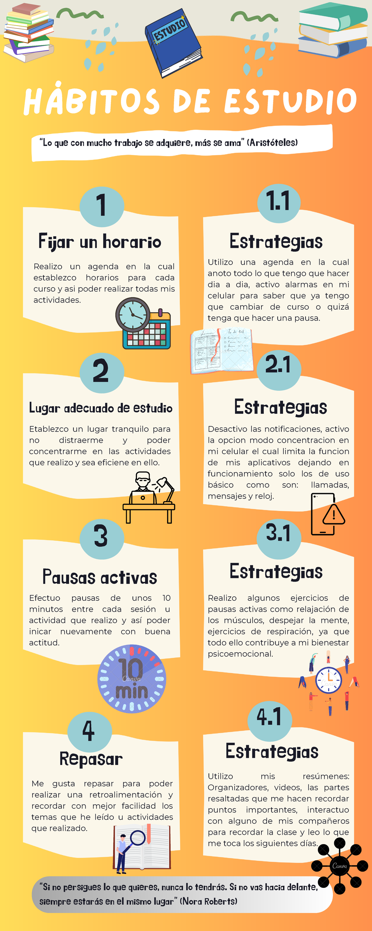 Infografía Habitos DE Estudio - HÁBITOS DE ESTUDIO 1 2 1. 2. 3 3. 4 4 ...