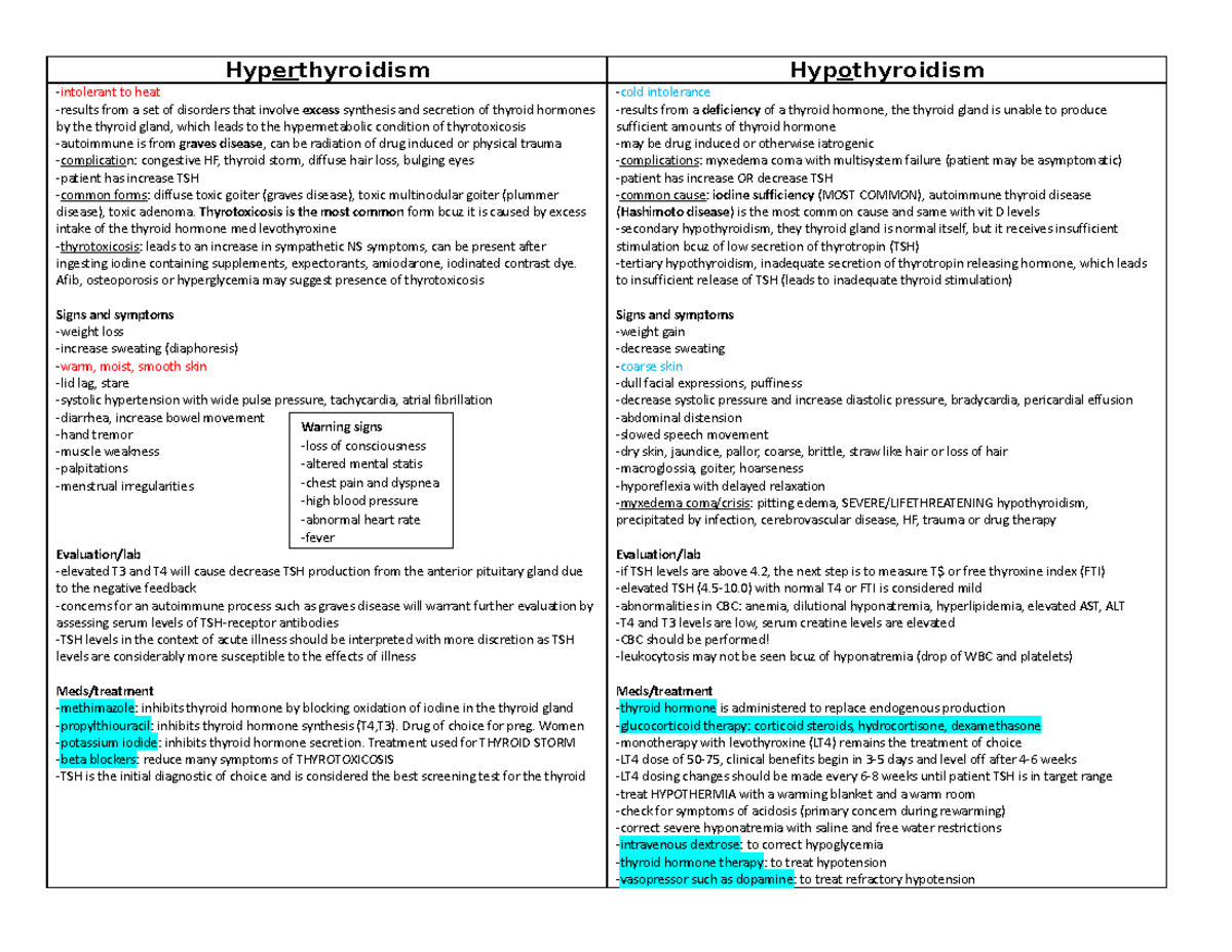 Mid 1 - midterm 1 summary information - Hyperthyroidism Hypothyroidism ...