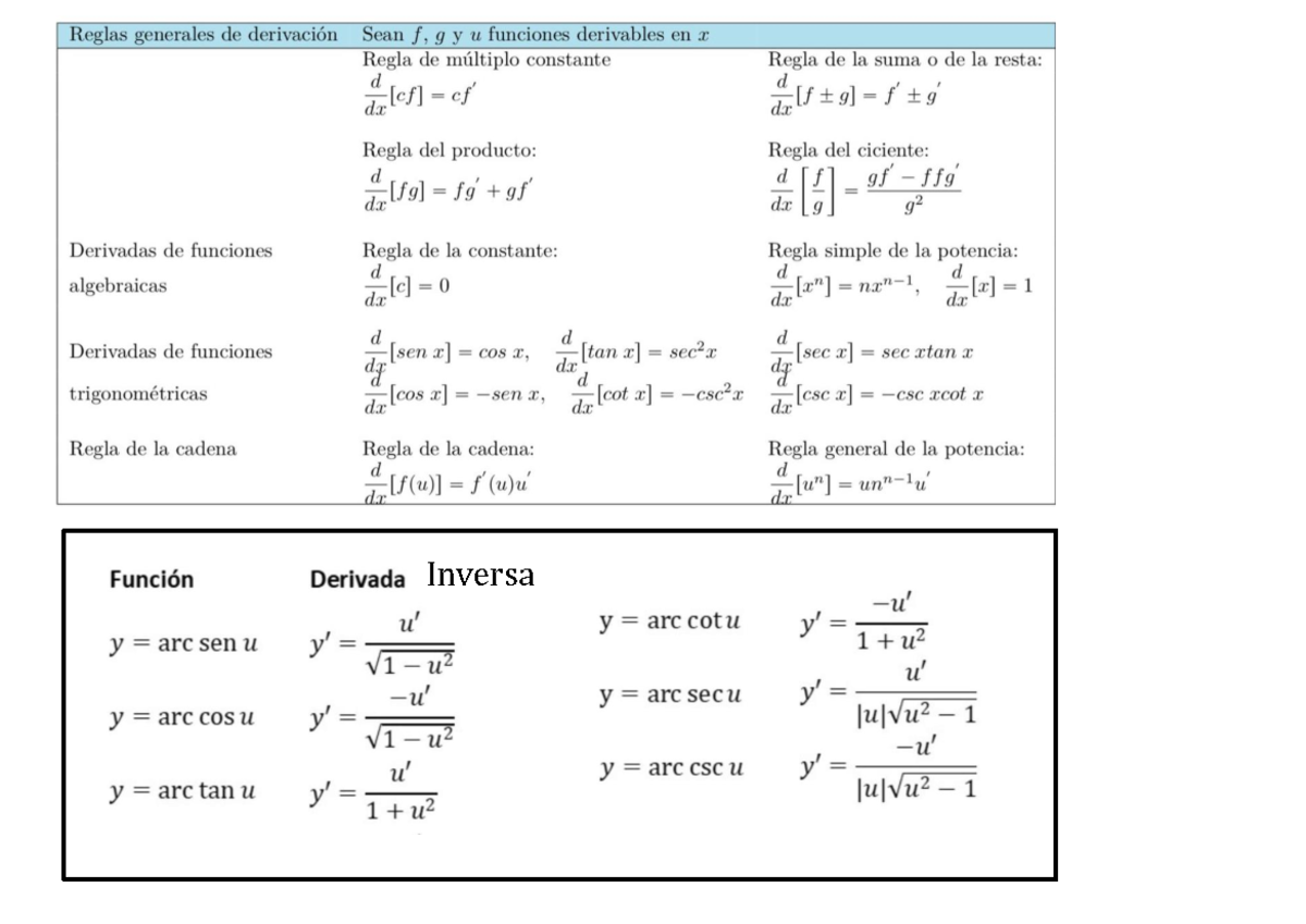 Formulario de cálculo (1) - Inversa 1 Cálculo Diferencial - Prof. Blás ...