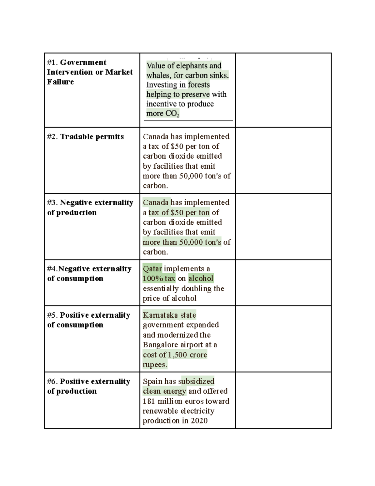 General Real Life Examples - #1. Government Intervention or Market ...