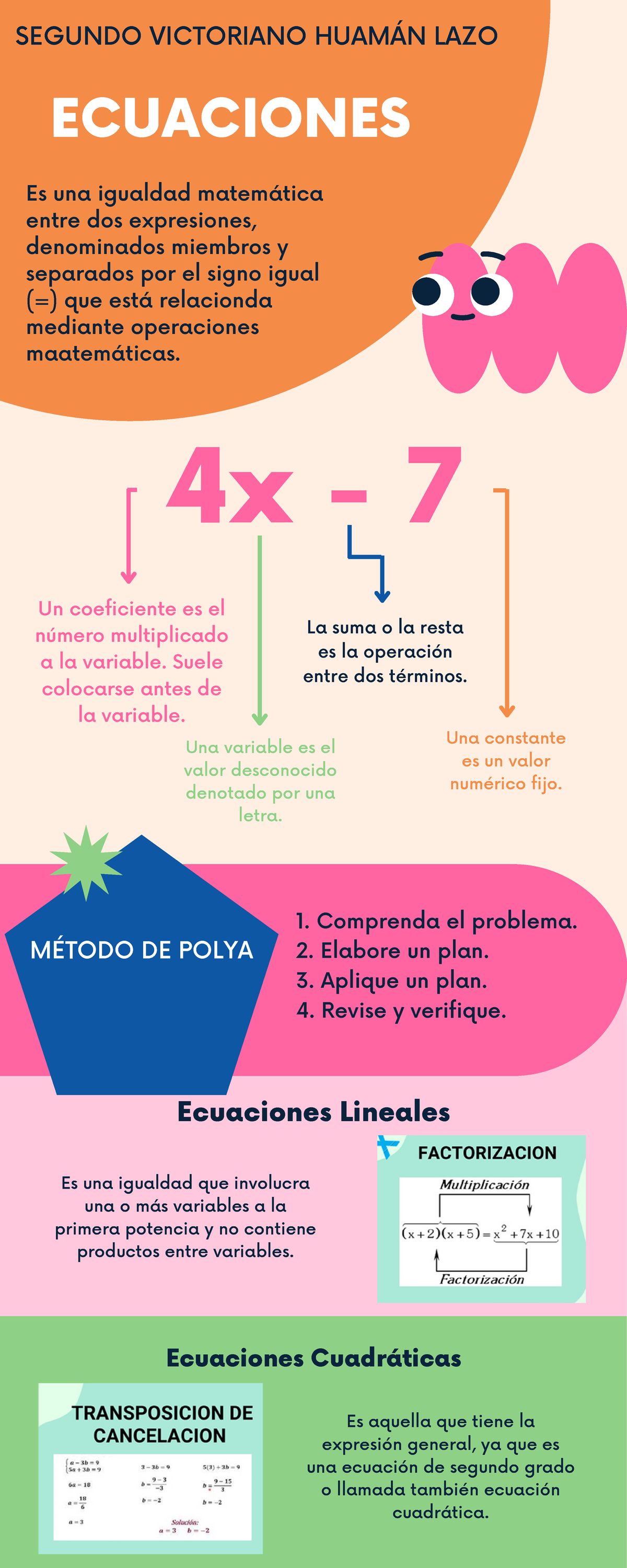 Semana N°06 - Infografia - 4x - 7 ECUACIONES Es una igualdad matemática ...