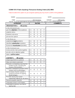 PA Speech Map - notes from class - SPEECH MAP Name : Alisa Wyant Type ...