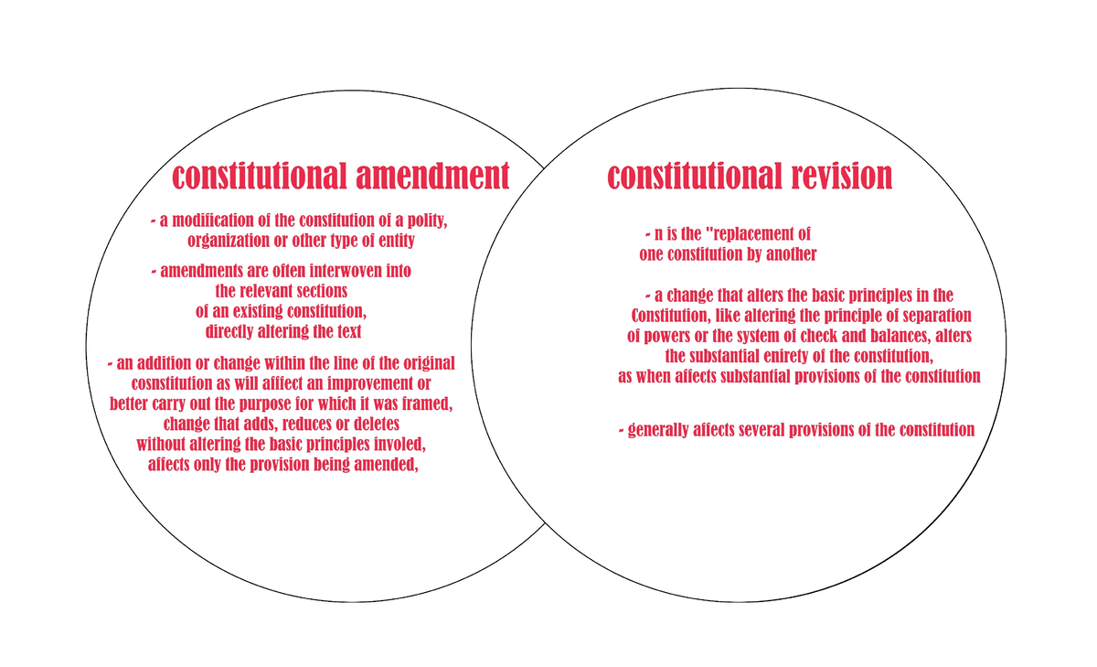 Amendment vs revision - lecture - Political Science - Studocu