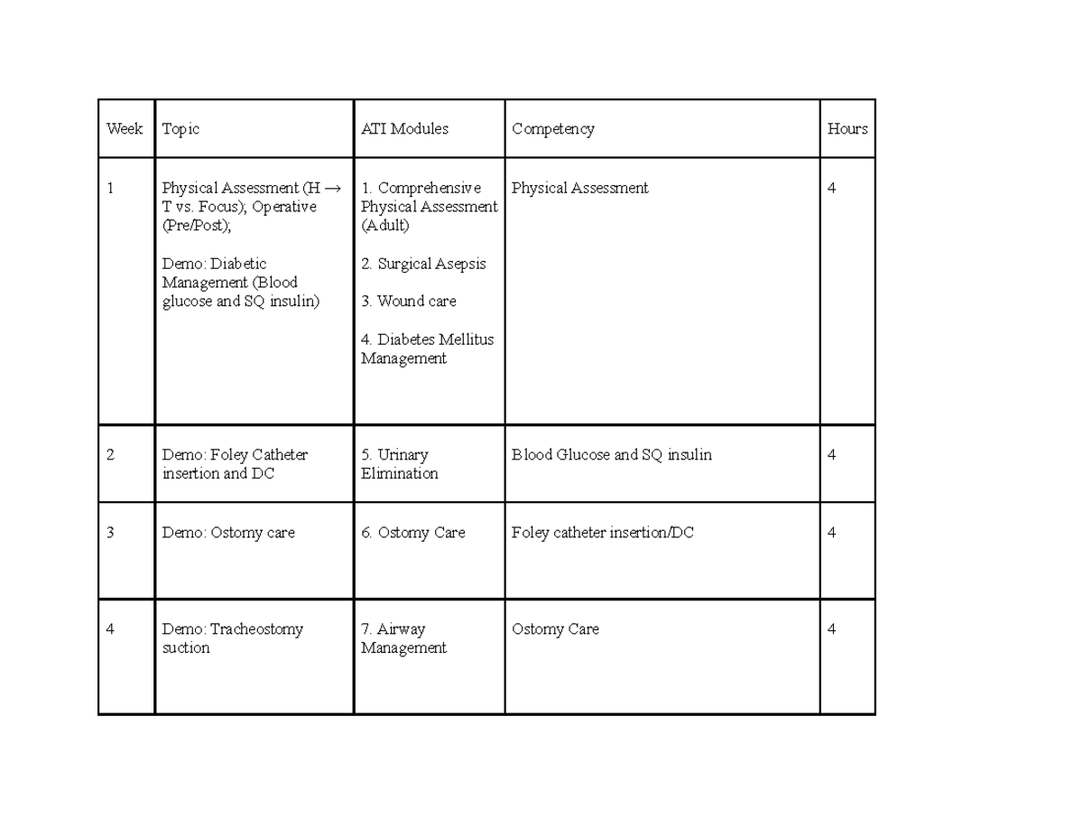 N121B Weekly Course Template Fall I 2022 - Week Topic ATI Modules ...