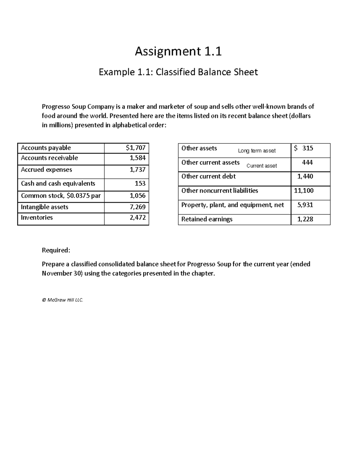 Lecture Assignment 1 Assignment 1 Example 1 Classified Balance Sheet Progresso Soup Company 
