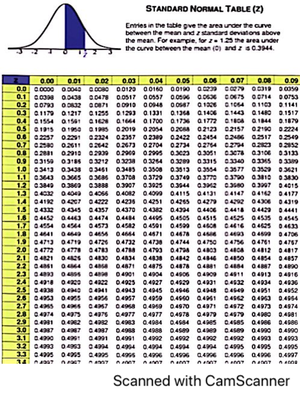 Appendix Z table - Appendix Tables EXAMPLE: TO FIND THE AREA UNDER THE CURVE BETWEEN THE MEAN ...