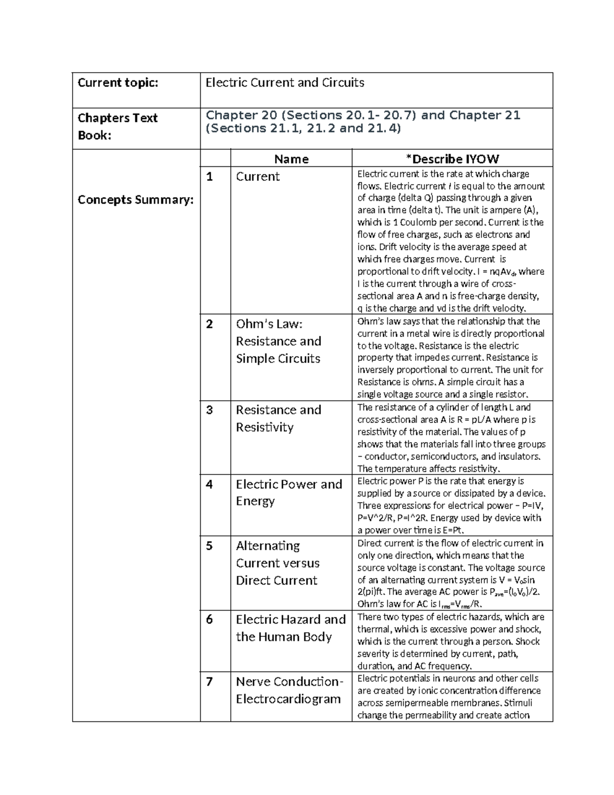 Electric Current and Circuit Summary Sheet - Current topic: Electric ...