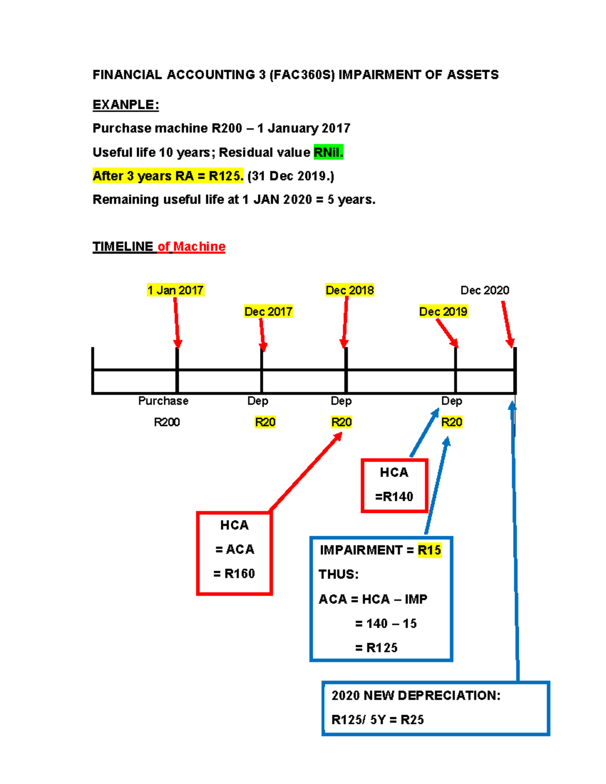 Financial Accounting 3 Imparement of Assets - FINANCIAL ACCOUNTING 3 ...