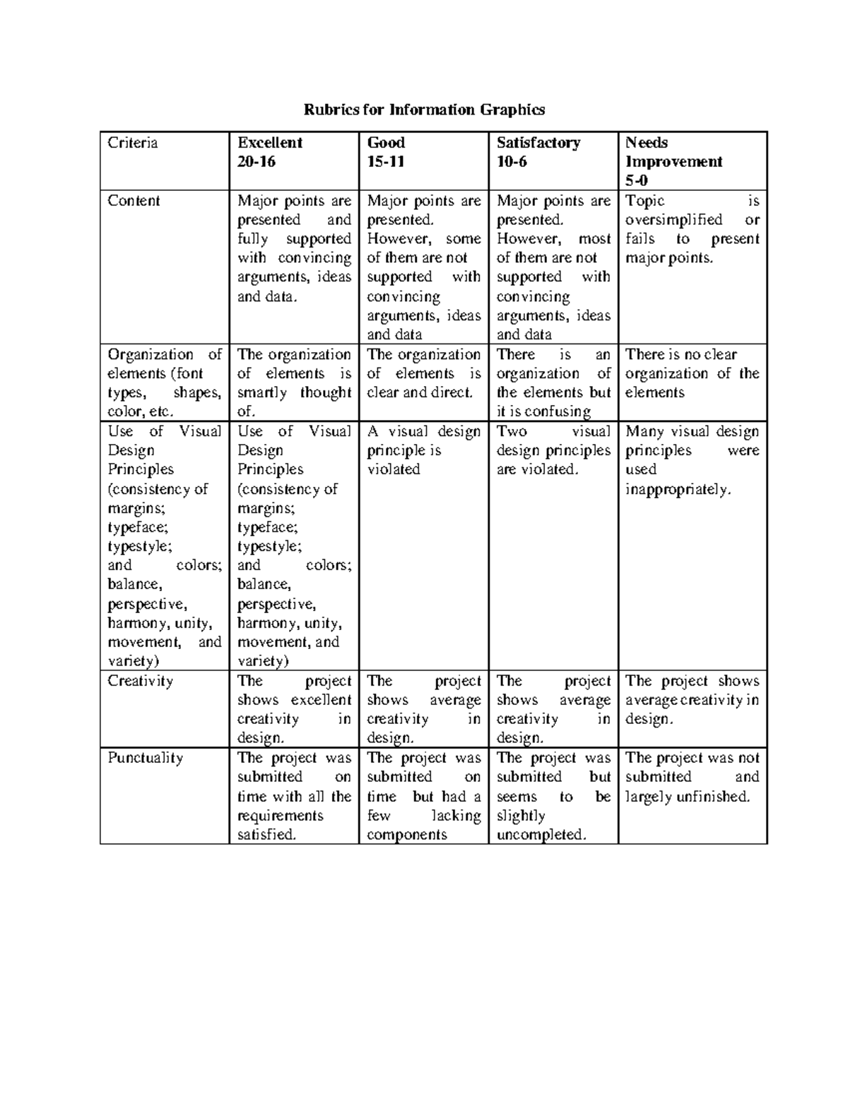 Rubrics+for+Information+Graphics - Rubrics for Information Graphics ...