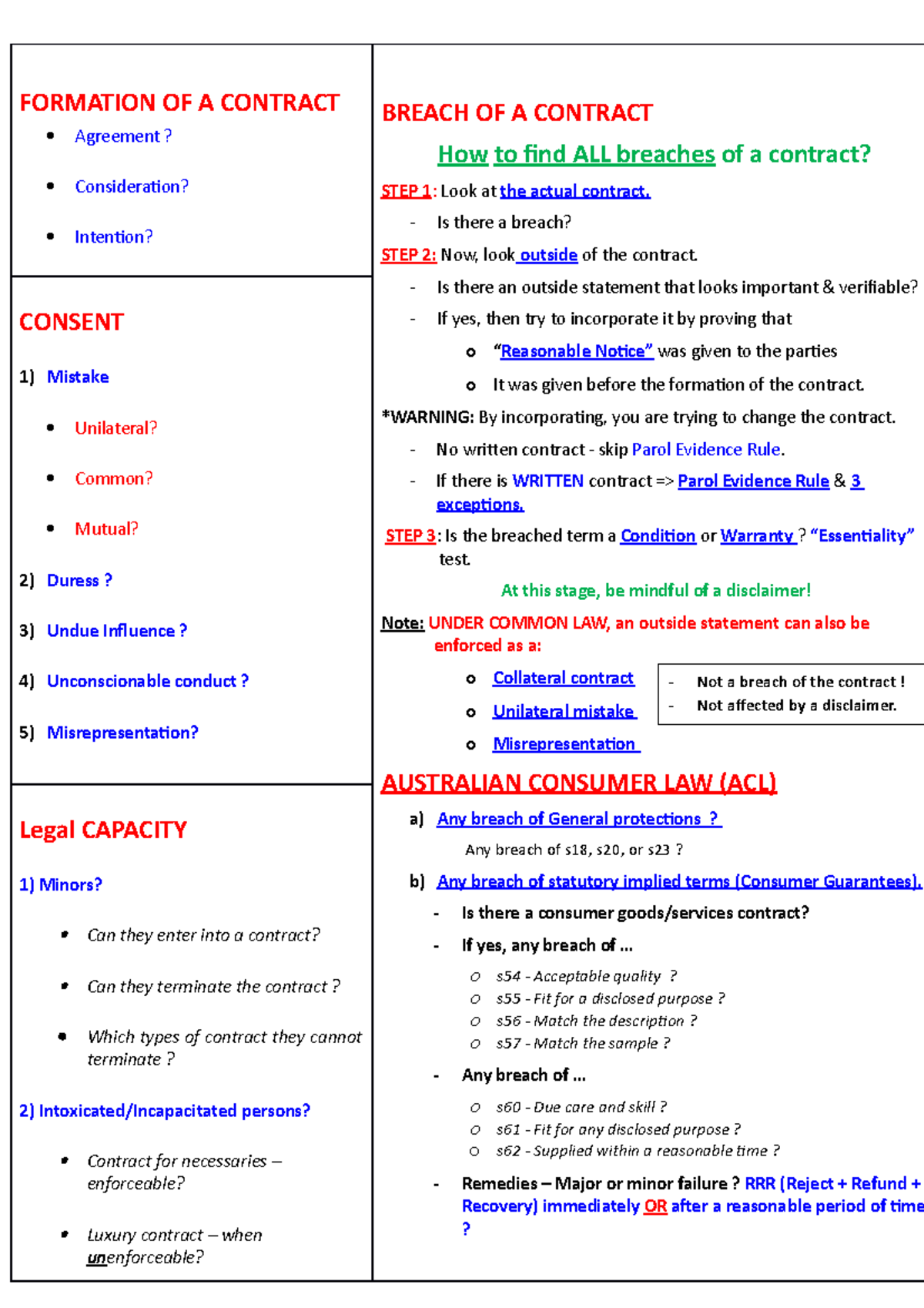 Week 11B - Contract & Australian Consumer Law Charts - FORMATION OF A ...
