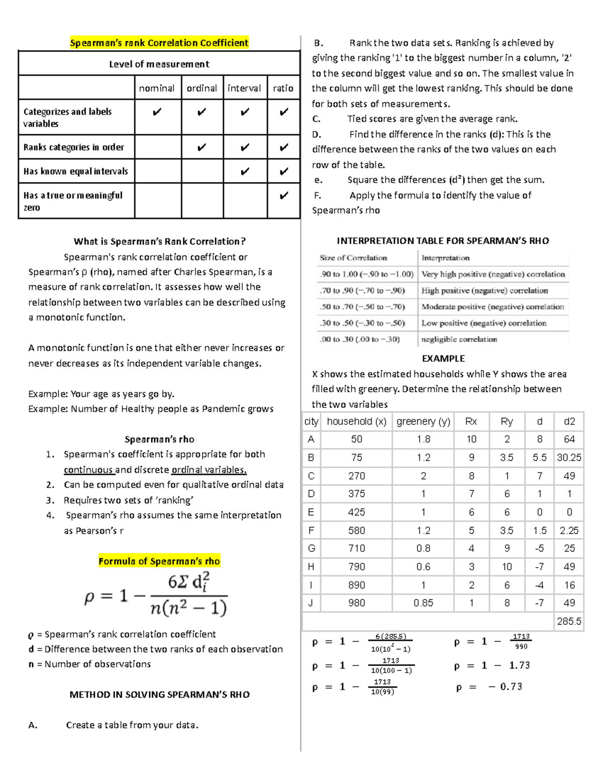 statistics for t - Spearman’s rank Correlation Coefficient Level of ...