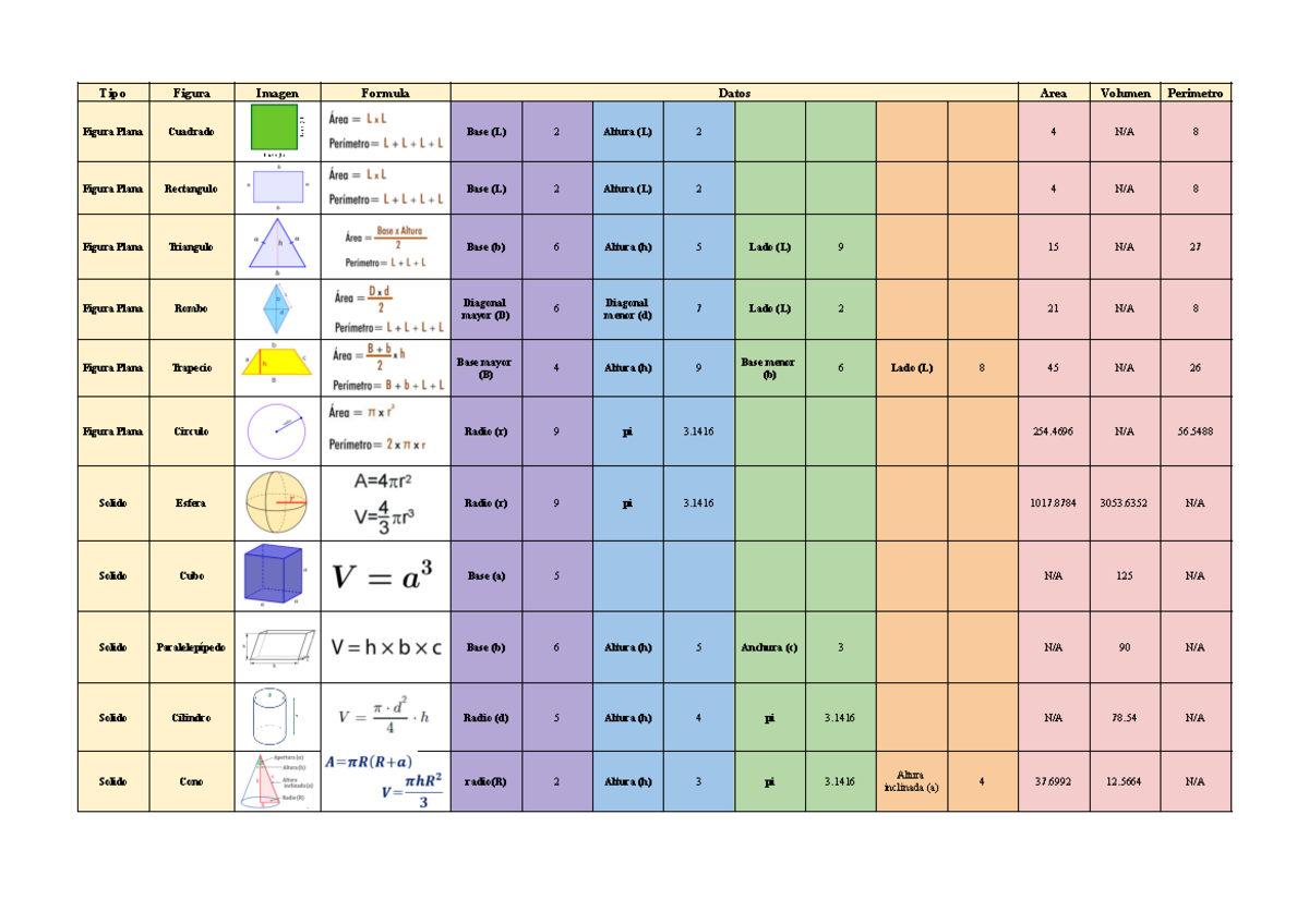 Algoritmo - Algoritmo - Taller - Tipo Figura Imagen Formula Datos Area ...