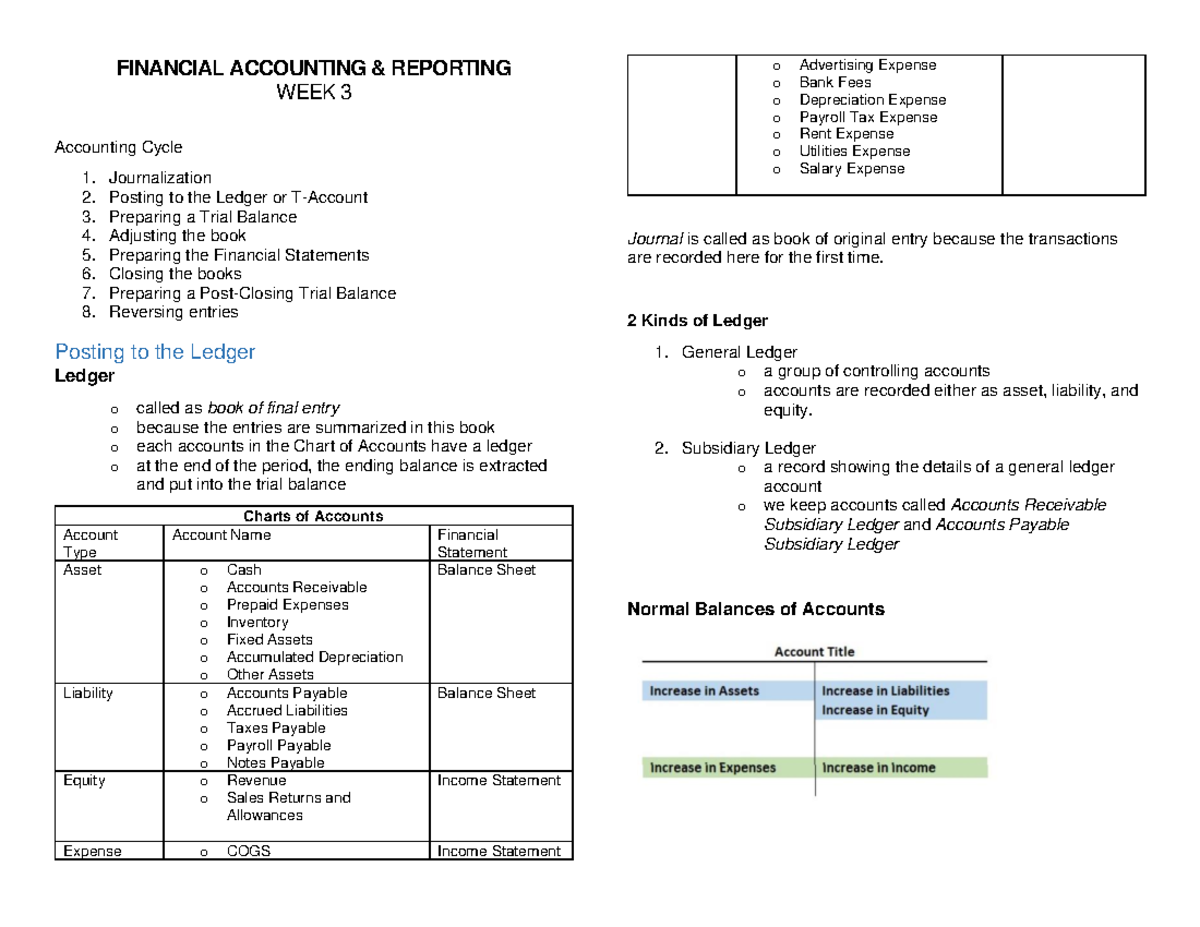 Financial Accounting and Reporting - FINANCIAL ACCOUNTING & REPORTING ...