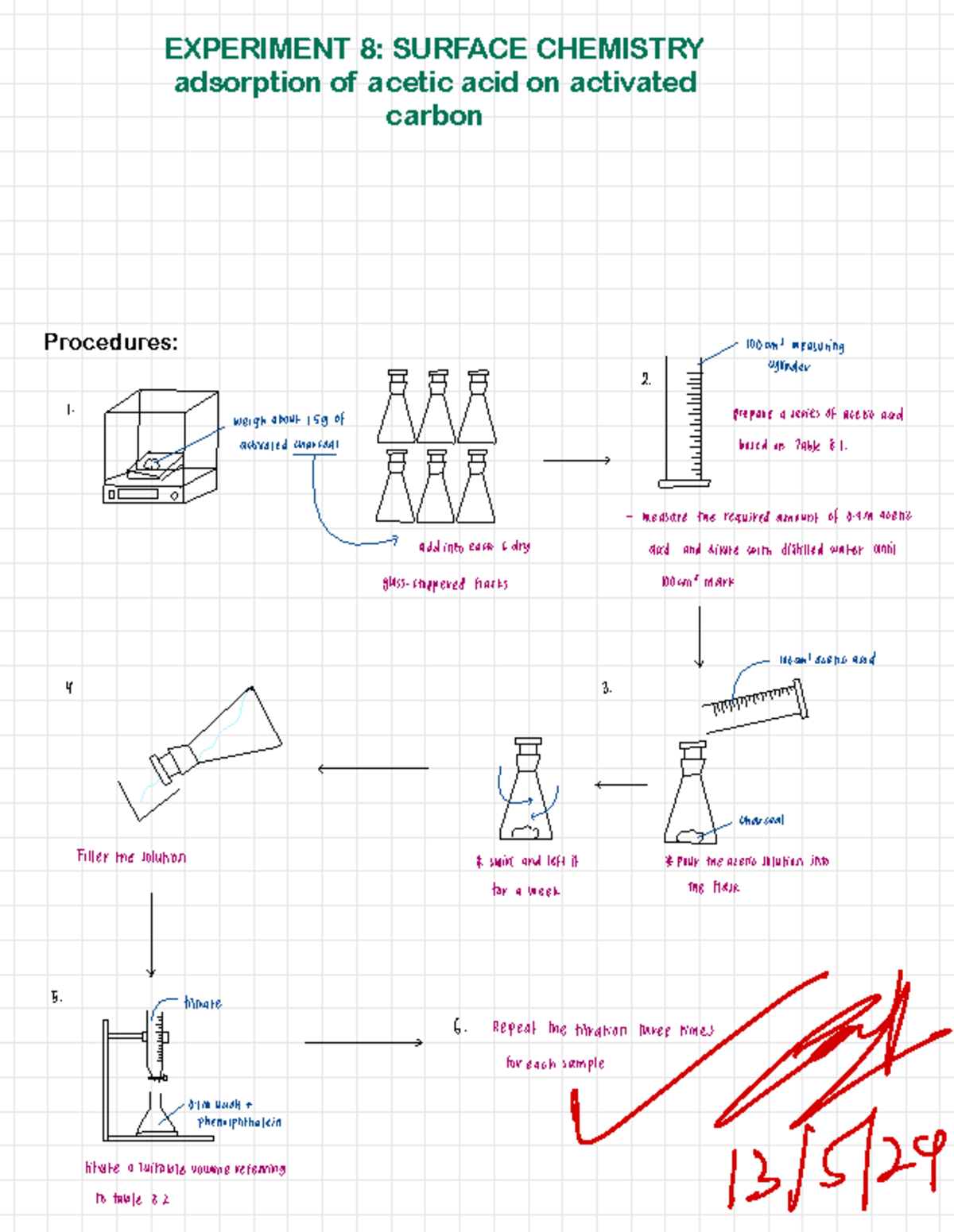 EXP 8 Jotter - EXPERIMENT 8: SURFACE CHEMISTRY adsorption of acetic ...