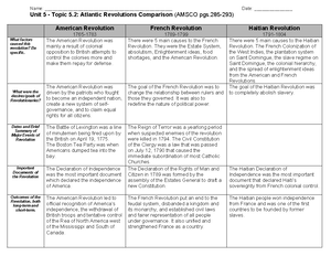Unit 7 Study Guide - Unit 7: Global Warfare - Study Guide C. 1900 ...