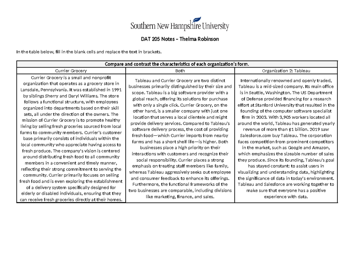 DAT 205 Notes - Thelma Robinson - DAT 205 Notes – Thelma Robinson In ...