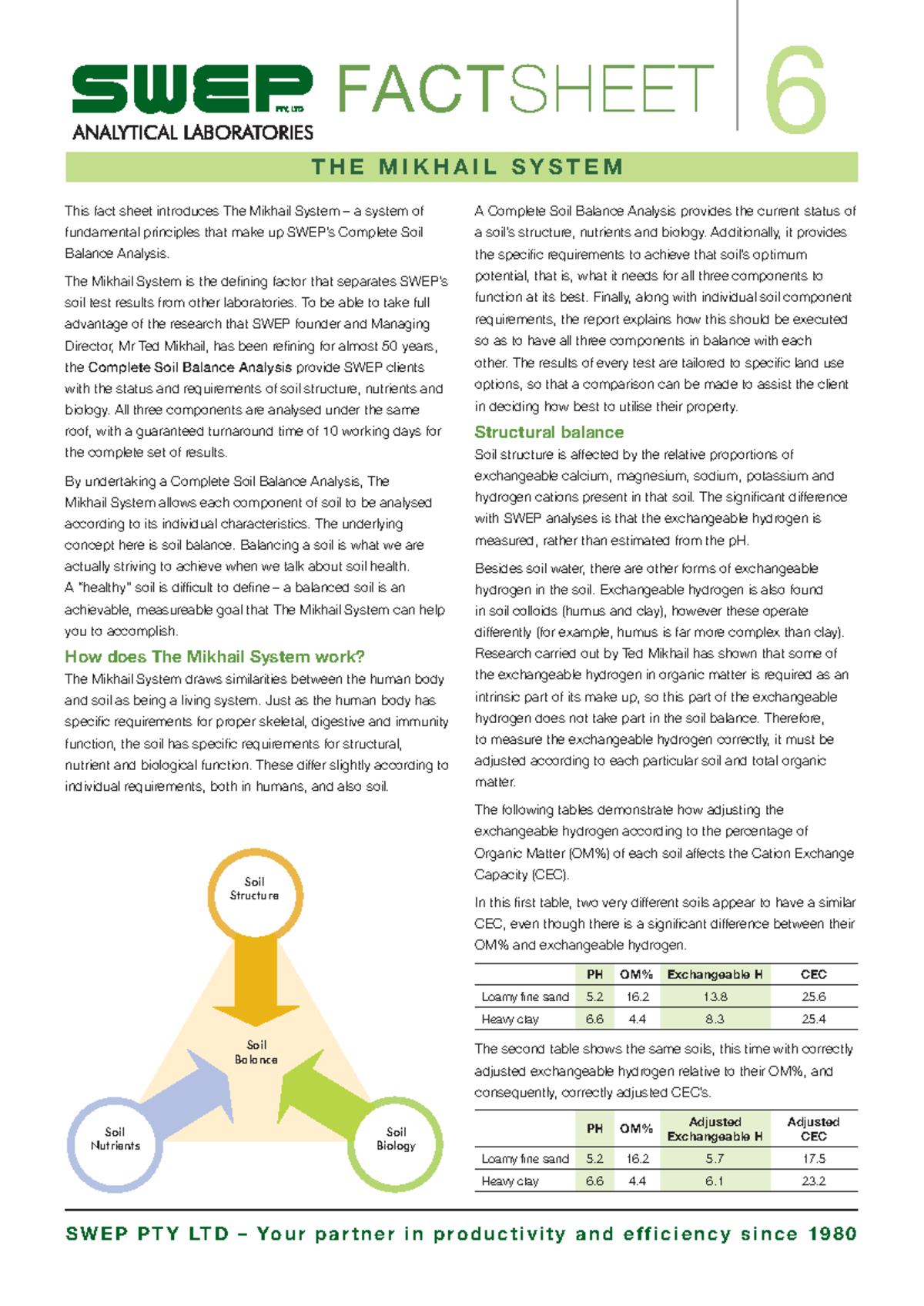 Swep fact sheet 6 - The Mikhail System - This fact sheet introduces The ...