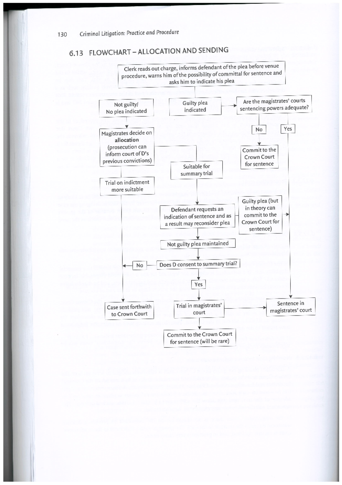 Allocation and Sending Mind Map - 130 Criminal Litigation: Practice and ...