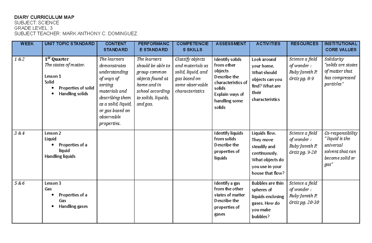 DCM - nadda - DIARY CURRICULUM MAP SUBJECT: SCIENCE GRADE LEVEL: 3 ...