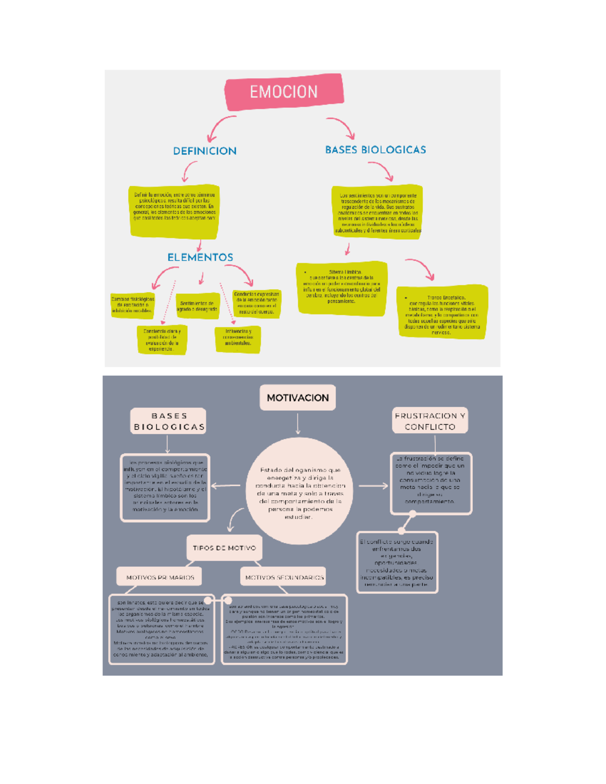 Unidad 2 - Tarea 2 - Psicofisiología de la Emoción, Motivación y Sueño ...