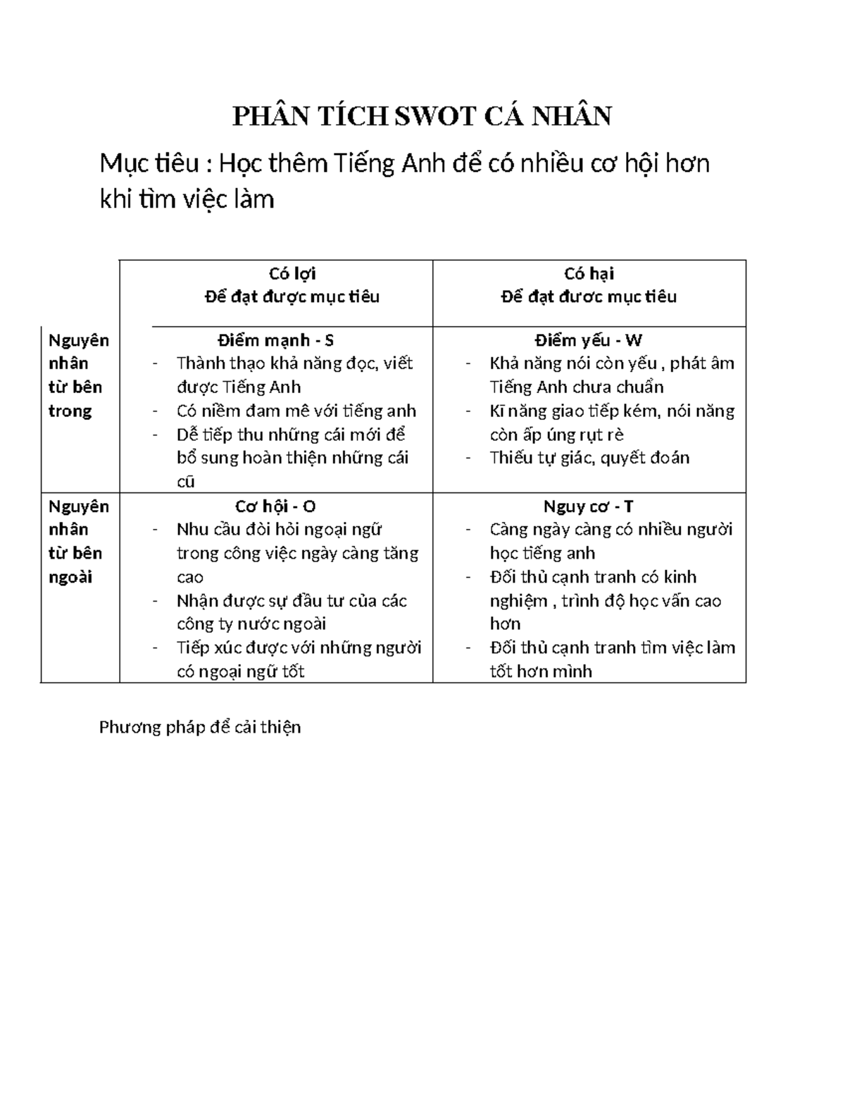PHÂN TÍCH SWOT CÁ NHÂN - PHÂN TÍCH SWOT CÁ NHÂN - PHÂN TÍCH SWOT CÁ ...