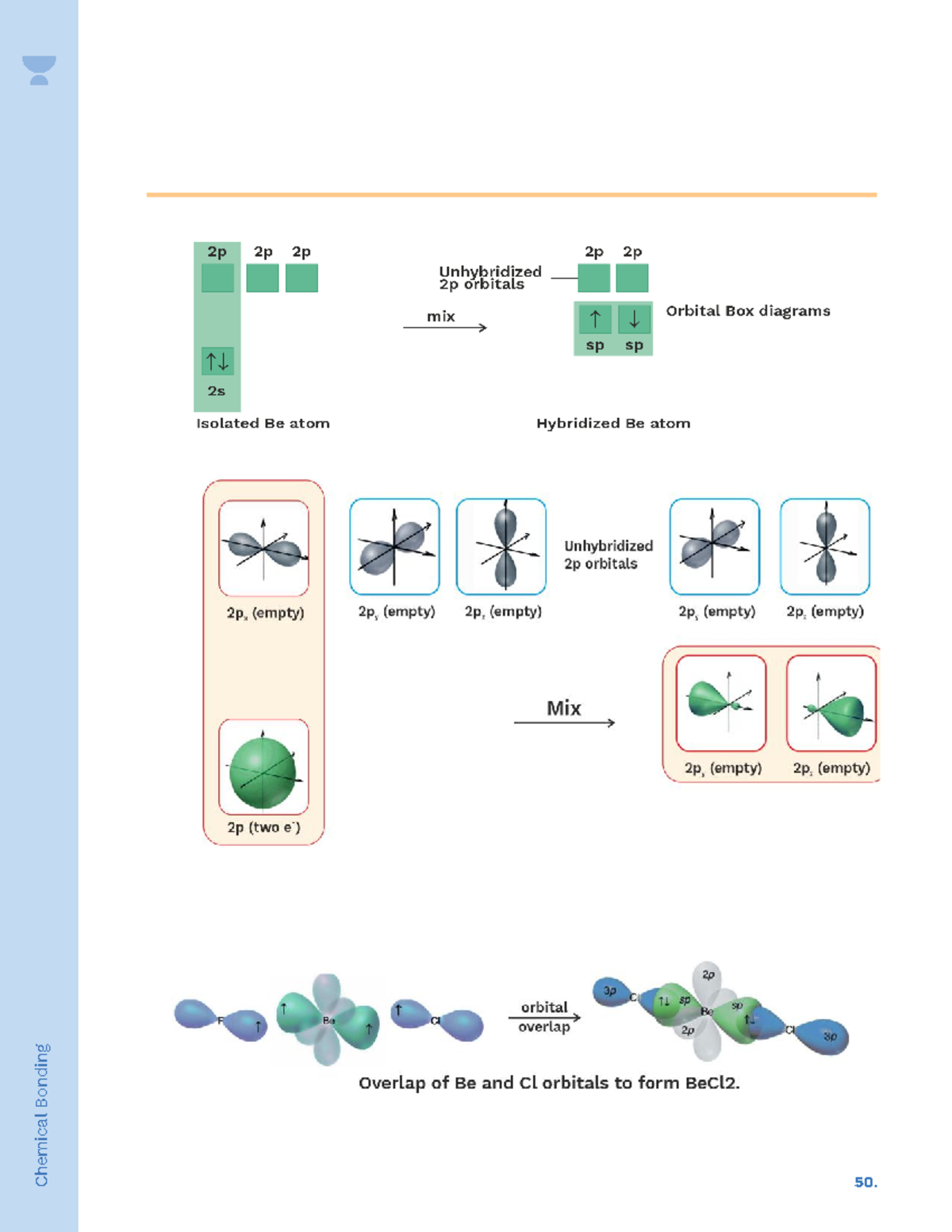 Chemical-bonding-Notes - Chemical Bonding 50. Chemical Bonding (2) sp 2 ...