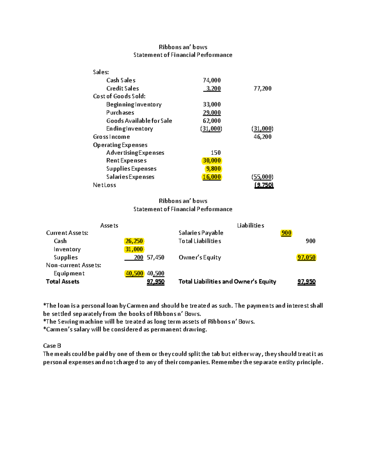 Basic accounting sample problem. Basic income statement and balance ...