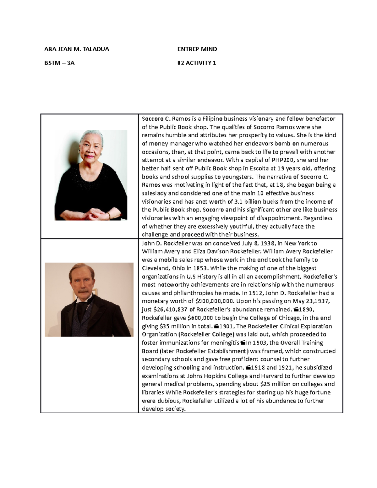02 Activity 1 - ARA JEAN M. TALADUA ENTREP MIND BSTM – 3A 02 ACTIVITY 1 ...
