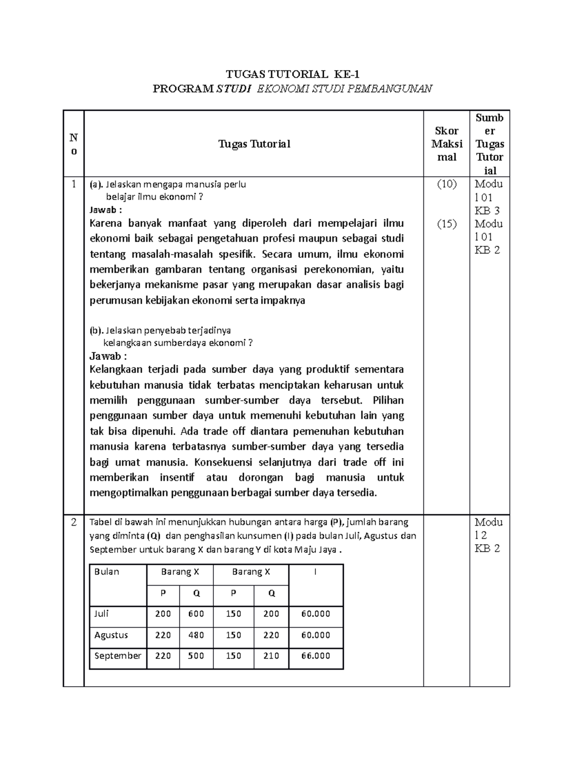 Tugas 1 - TUGAS TUTORIAL KE- 1 PROGRAM STUDI EKONOMI STUDI PEMBANGUNAN N o Tugas Tutorial Skor ...