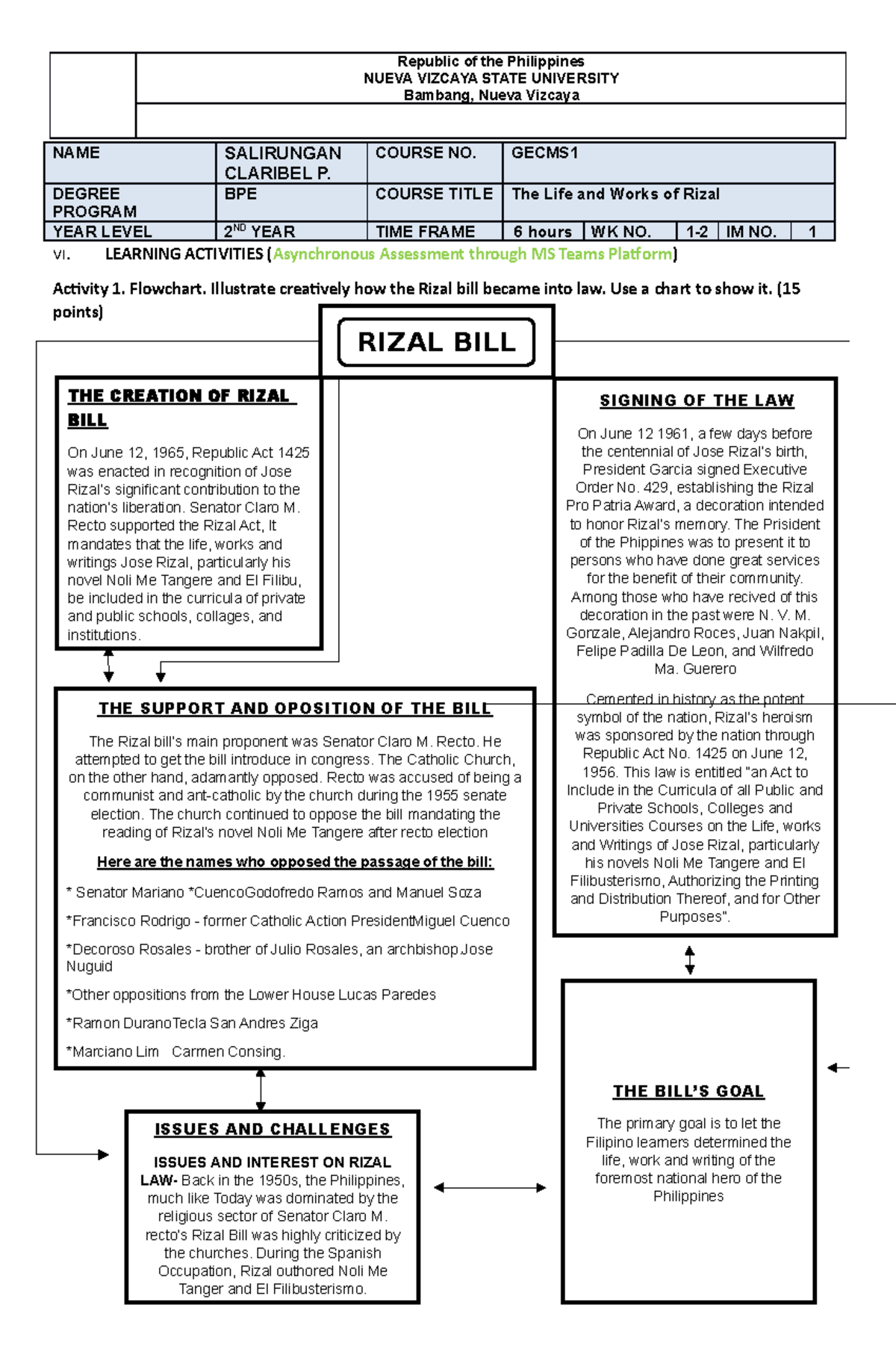 Activity 1 M1 DONE - flow chart on rizal - Republic of the Philippines ...